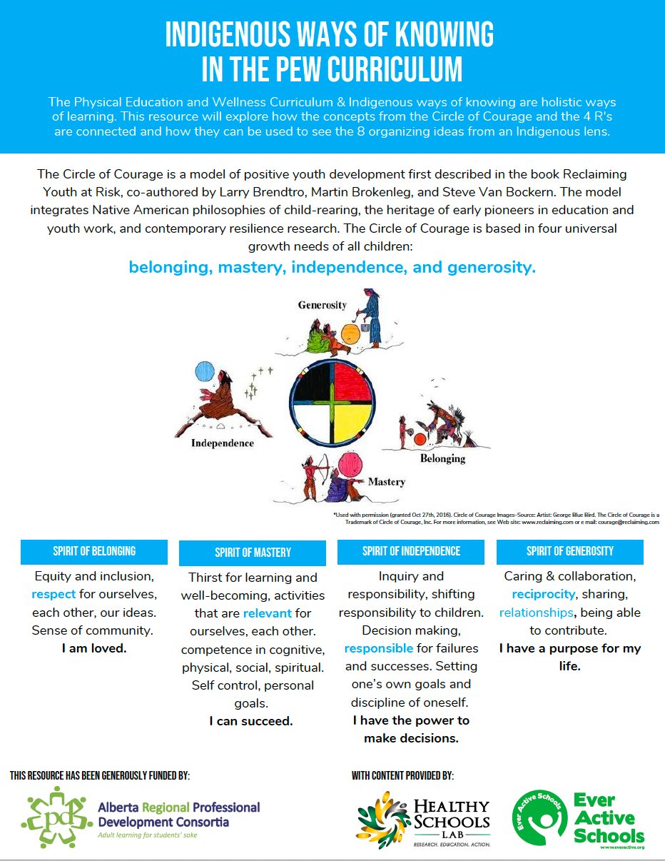 Indigenous Ways of Knowing in the PEW Curriculum – Ever Active Schools