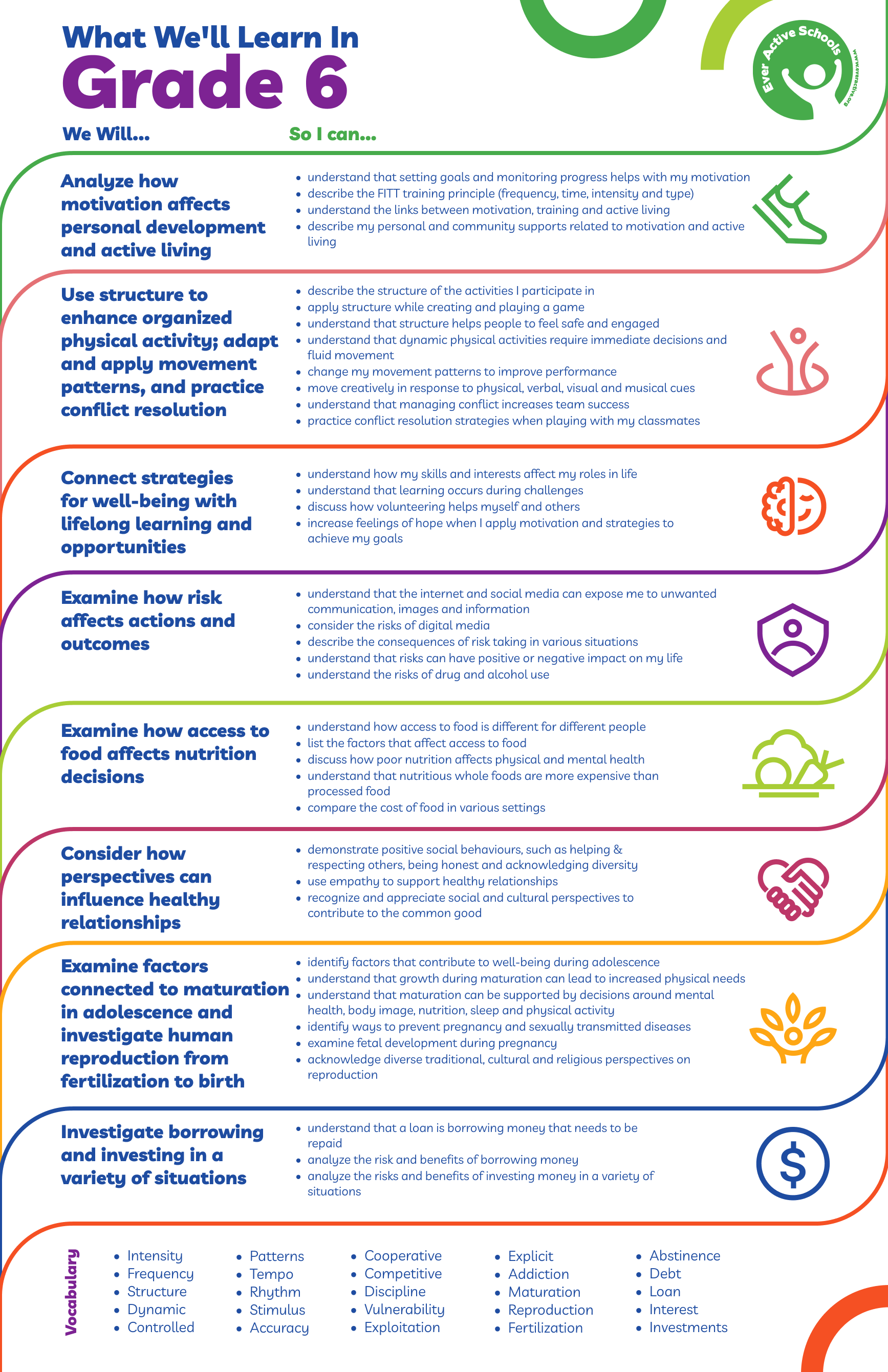What We'll Learn in Physical Education and Wellness Downloadable Poste ...